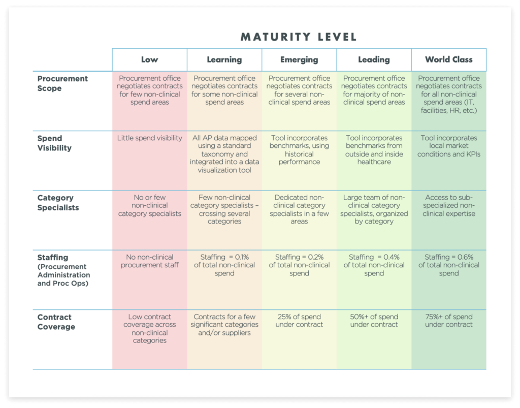 LogicSource Announces ‘Procurement Maturity Model’ to Elevate Health ...