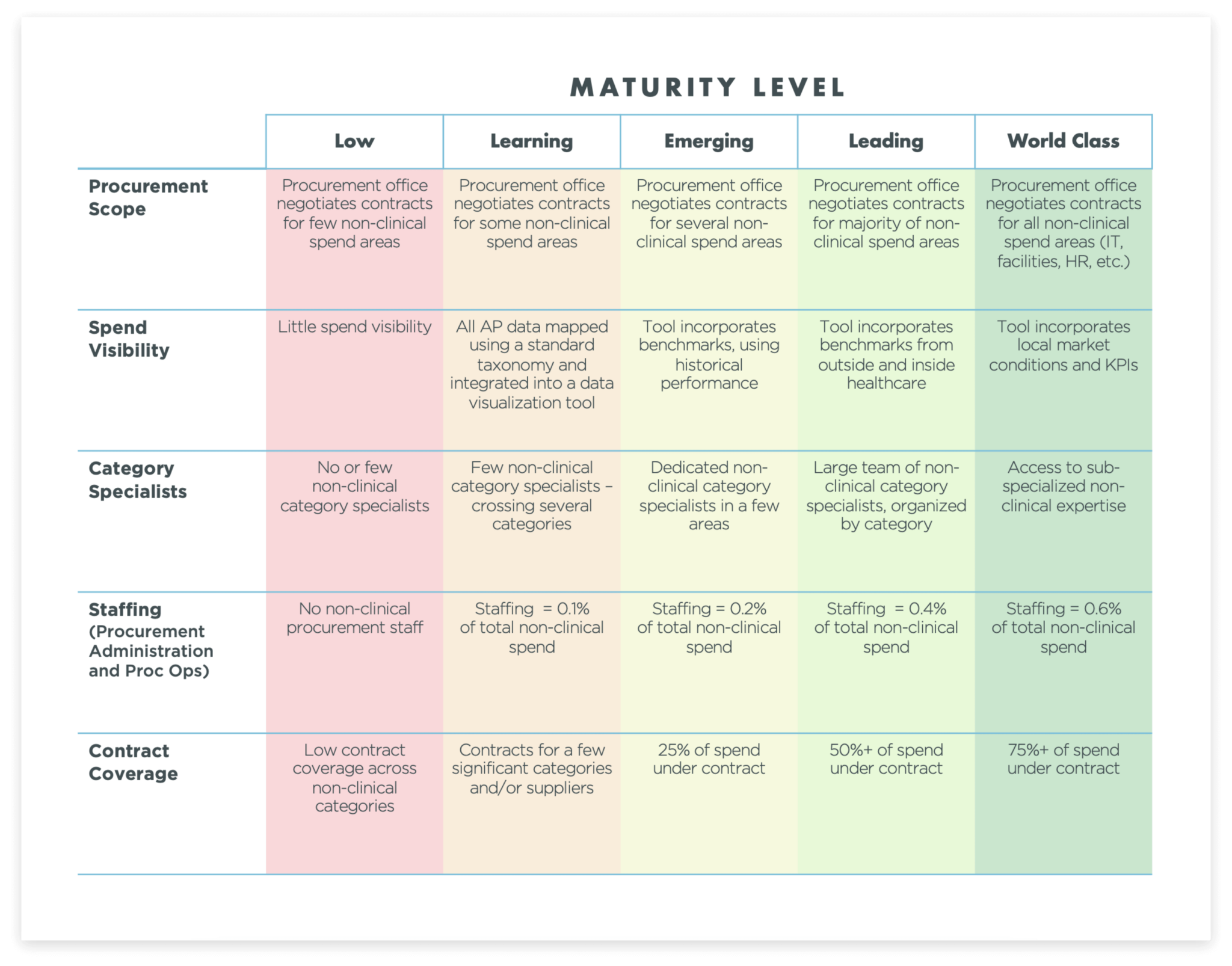 LogicSource Announces ‘Procurement Maturity Model’ to Elevate Health ...