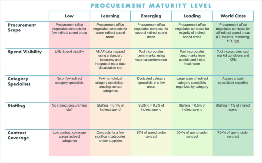 420-Procurement-Maturity-Model_Thumbnail - LogicSource | Procurement ...